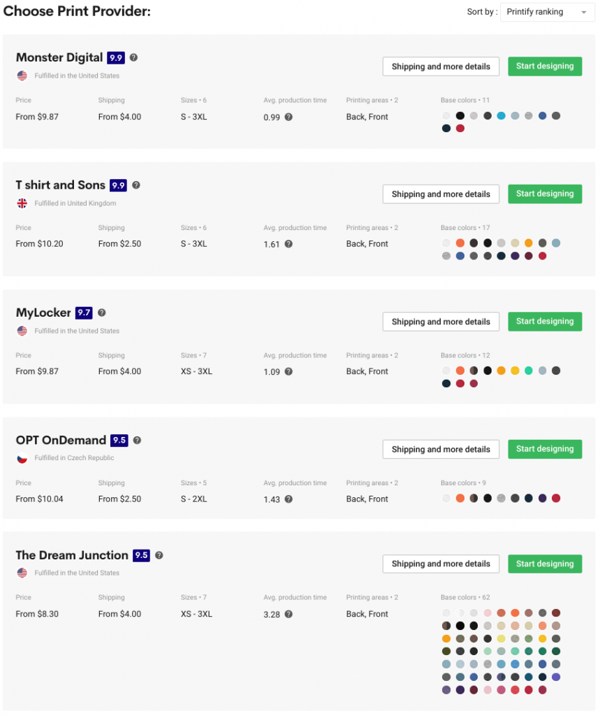 Bella Canvas 3001 - A to Z guide, Create Your Own, 100% Free