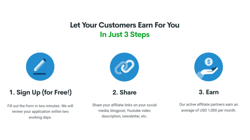 How to Start an Online Store Without Inventory in 2024