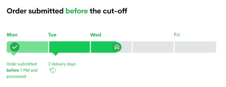 Delight Your Customers, Faster – Printify Express Delivery