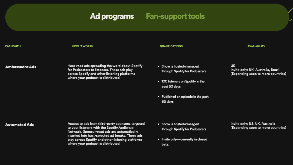 How Much Money Do Podcasts Make on Spotify in 2024