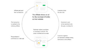 Discover Top 21 Best Niches for Affiliate Marketing in 2024