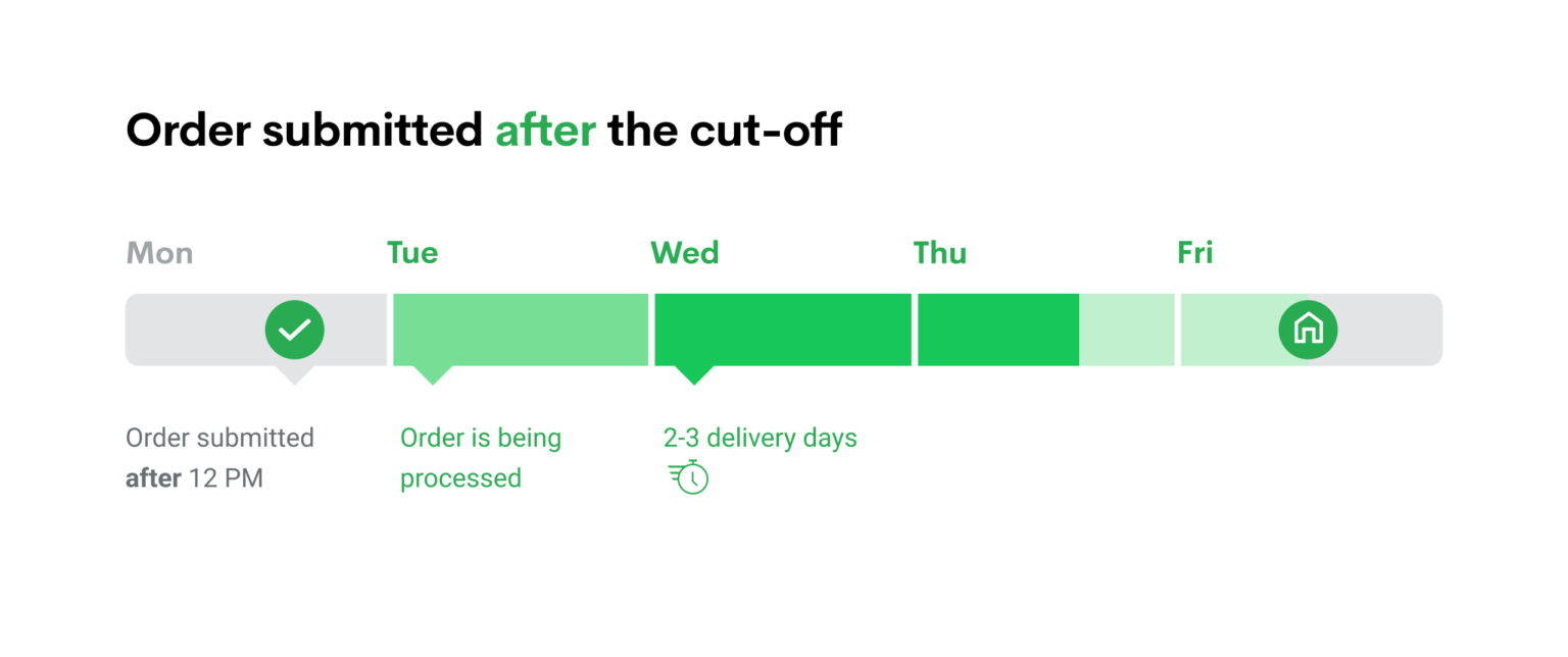 Delight Your Customers, Faster – Printify Express Delivery