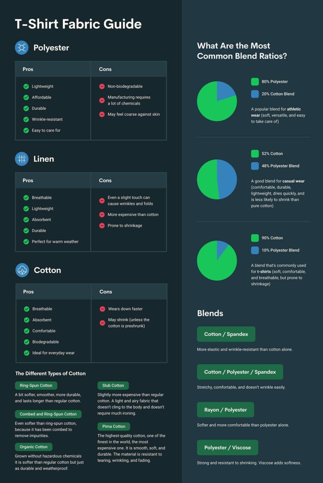 T-Shirt Fabric Guide: What Is the Best Fabric for T-Shirts?