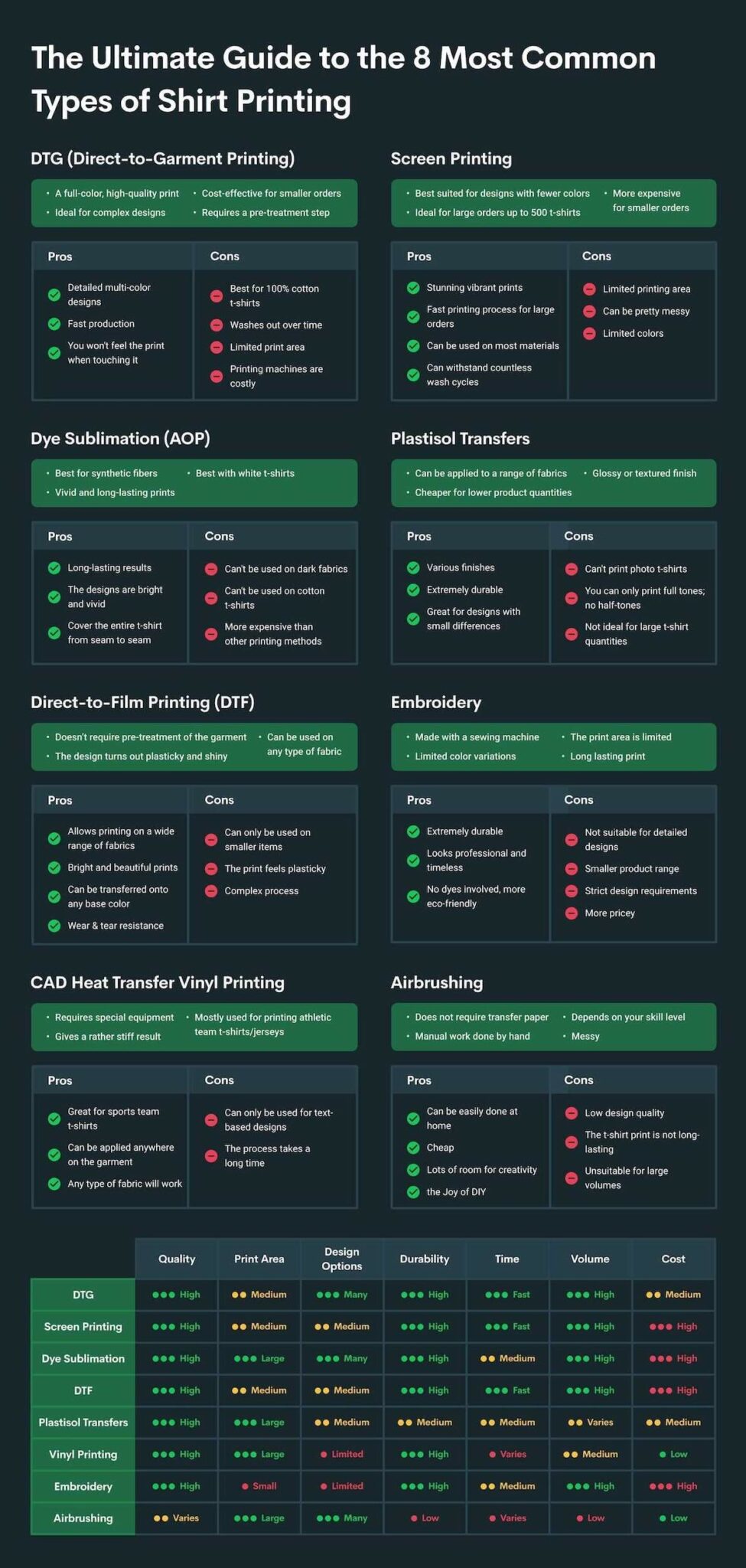 Learn the 8 Most Popular Types of Shirt Printing Methods