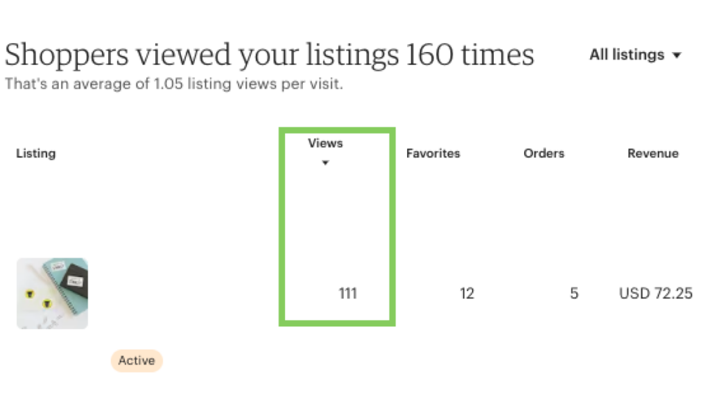 Etsy Views vs Visits: Understand and Benefit From Them