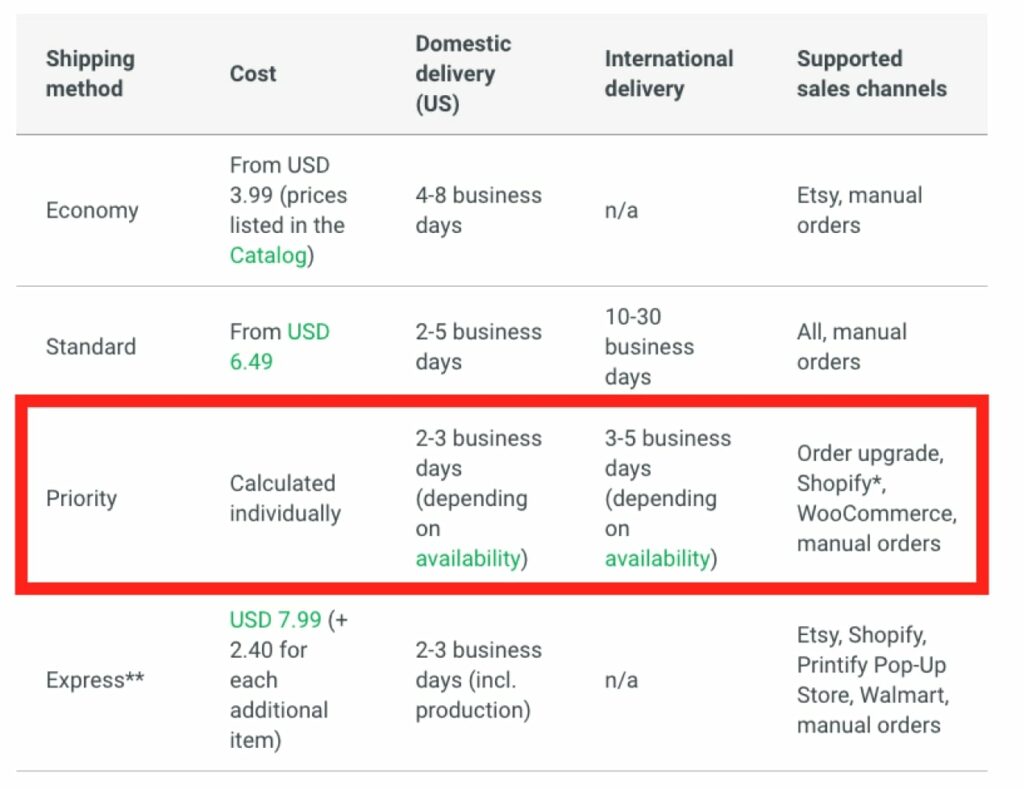 The Ultimate Guide to Print-On-Demand Shipping Strategies