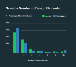 28 print-on-demand statistics and trends for 2025