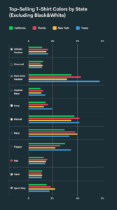 28 print-on-demand statistics and trends for 2025