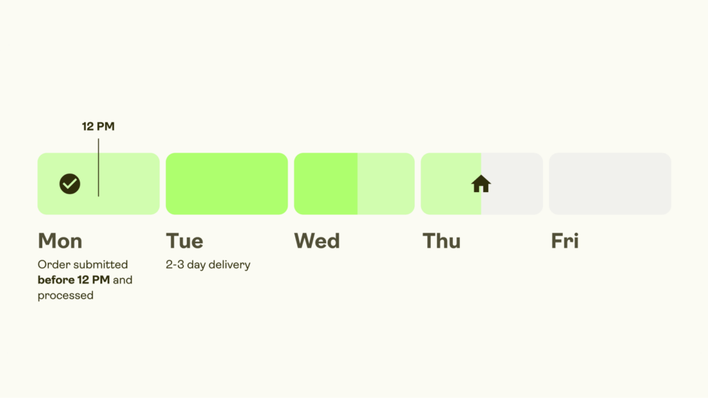 Delight Your Customers, Faster – Printify Express Delivery