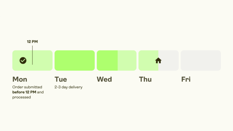 Delight Your Customers, Faster – Printify Express Delivery