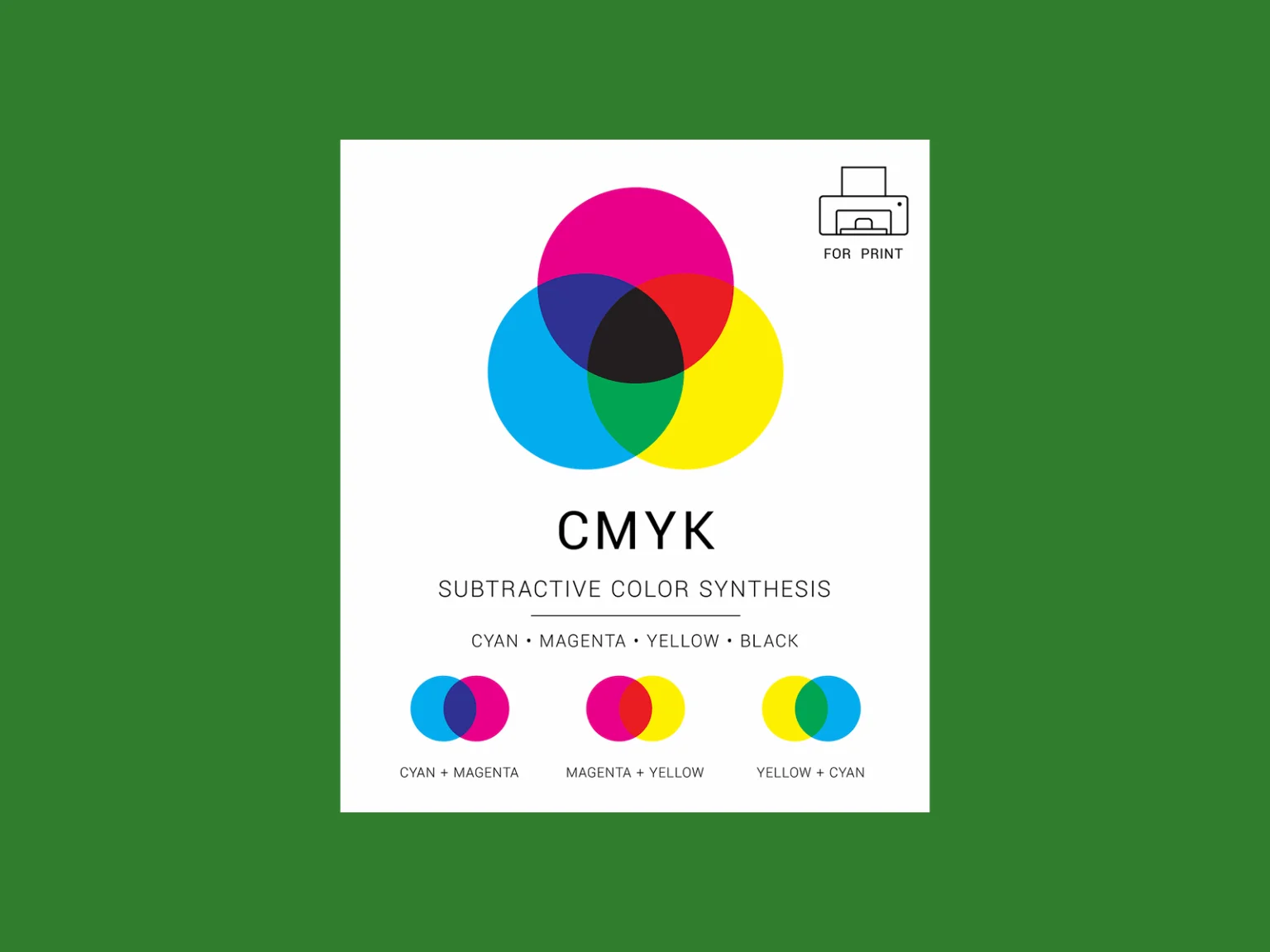 RGB Vs CMYK: The Ultimate Guide To Print Color Perfection | Ecommerce ...