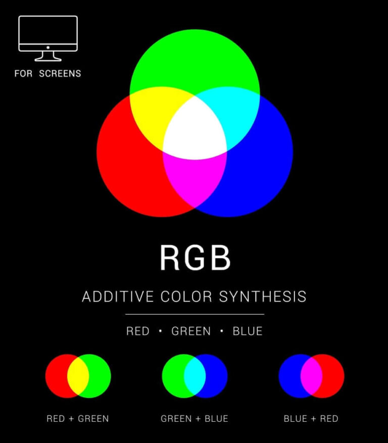 RGB vs CMYK: The ultimate guide to print color perfection – Printify