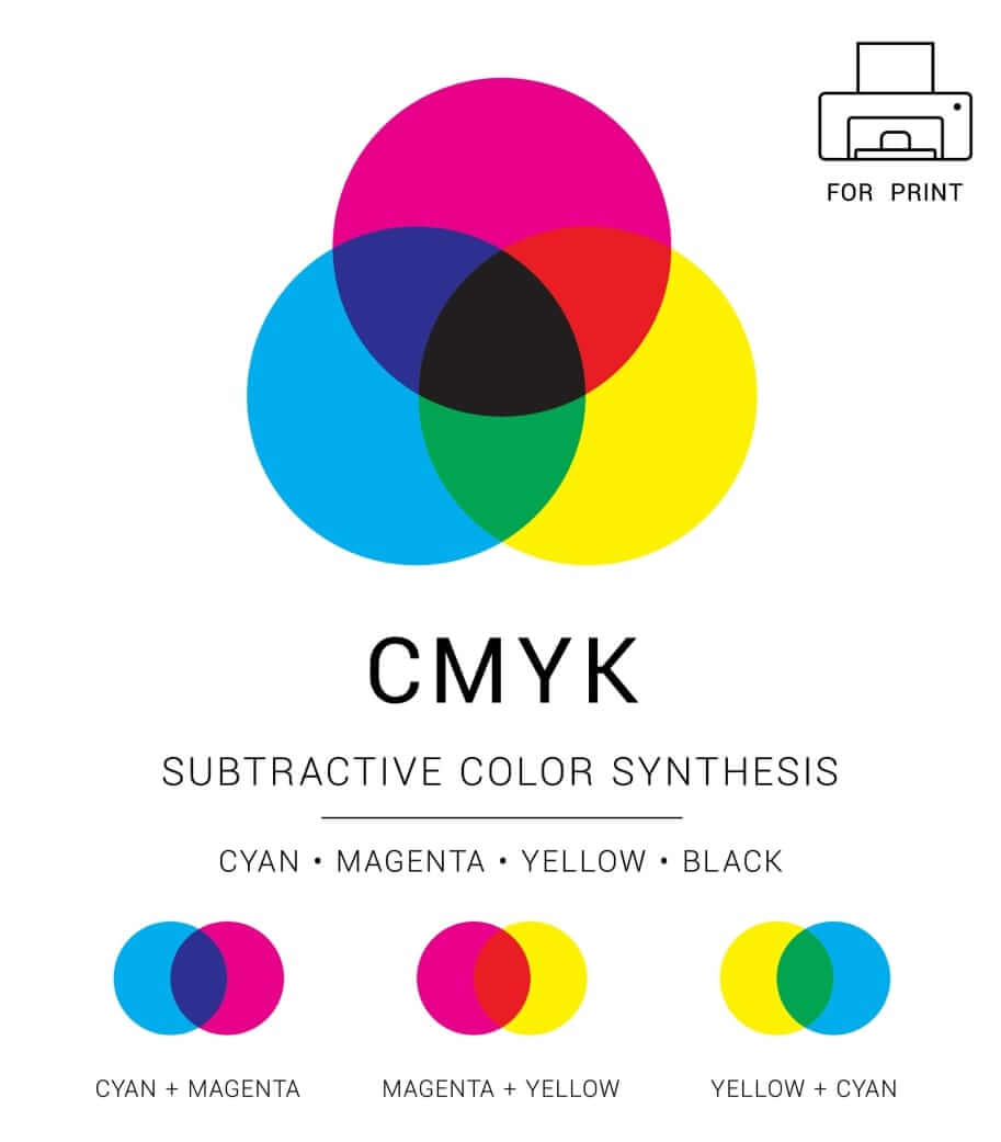 RGB vs CMYK: The ultimate guide to print color perfection – Printify