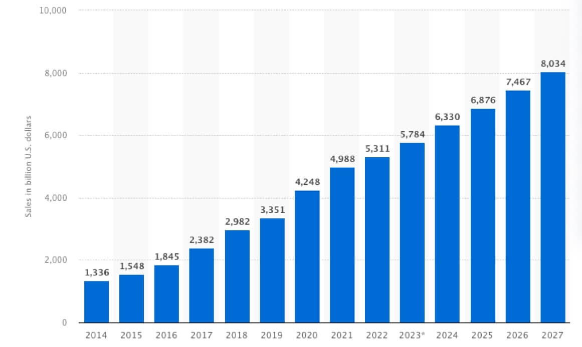 How to Start a Dropshipping Business in 8 Easy Steps (2025)