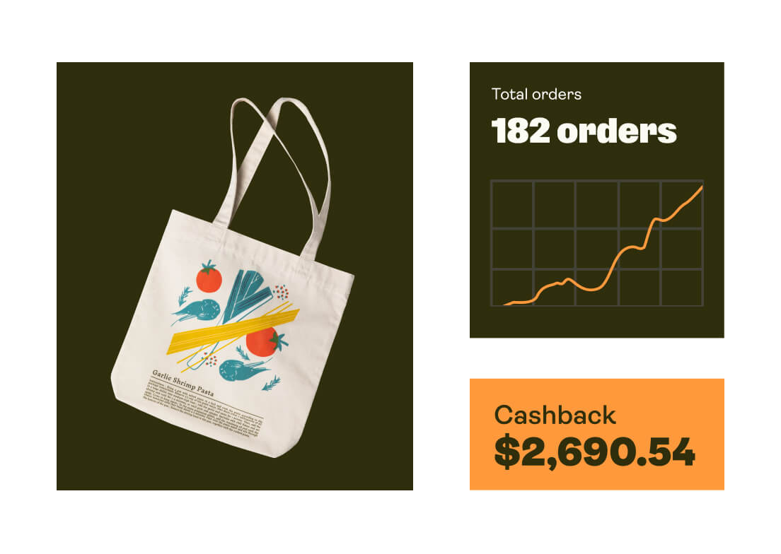 Amazon Print on Demand – Connect Your Store With Printify