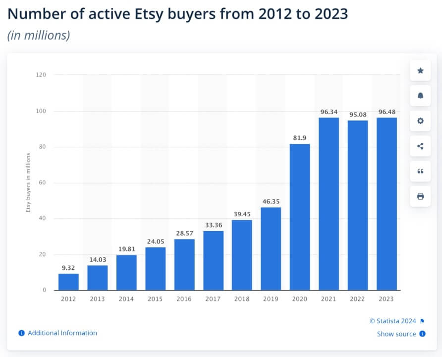 Is Selling on Etsy Worth It? Insights and Tips for 2025