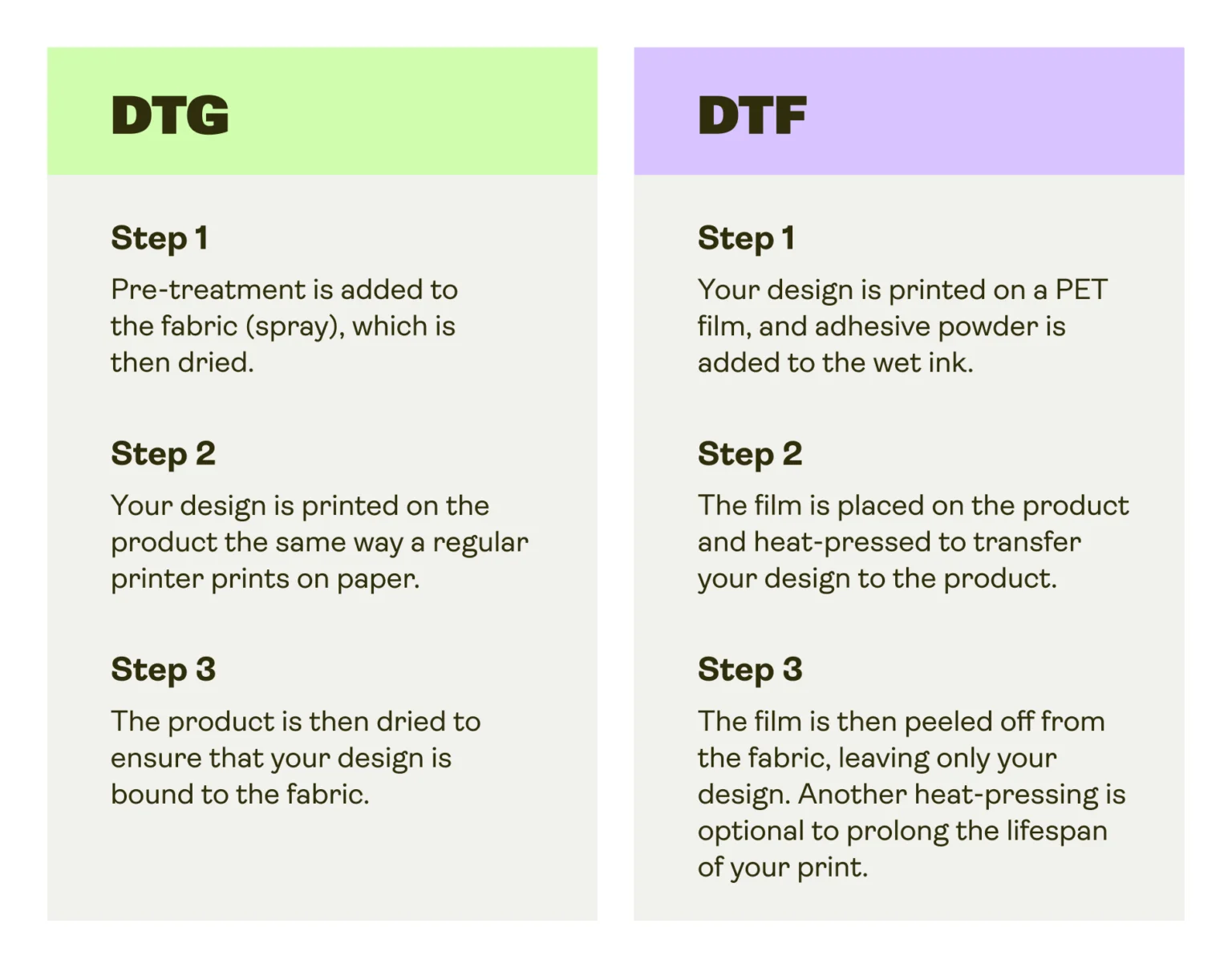 Must-read design guide – Printify