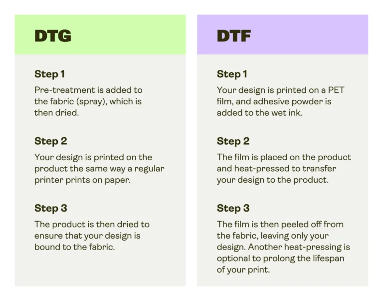 Must-read design guide – Printify