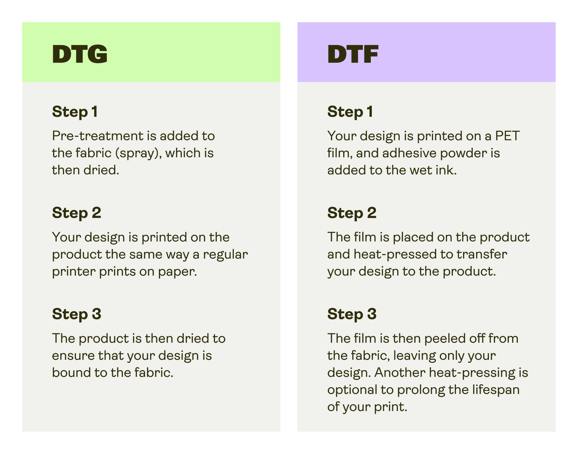 Must-read design guide – Printify